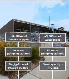 About Us | Icon Water