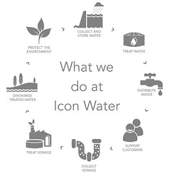 About Us | Icon Water