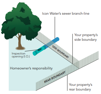 Plumbing reimbursement | Icon Water